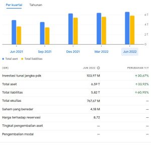 Kode Saham Ikea Indonesia Lengkap Cara Cek Grafik Harga Hari Ini 2022